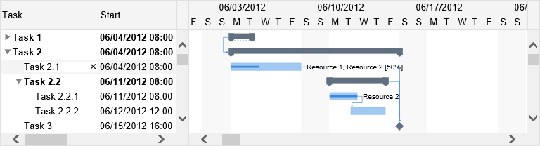 Gantt Charts for HTML5: Beta version | DlhSoft Team's Blog