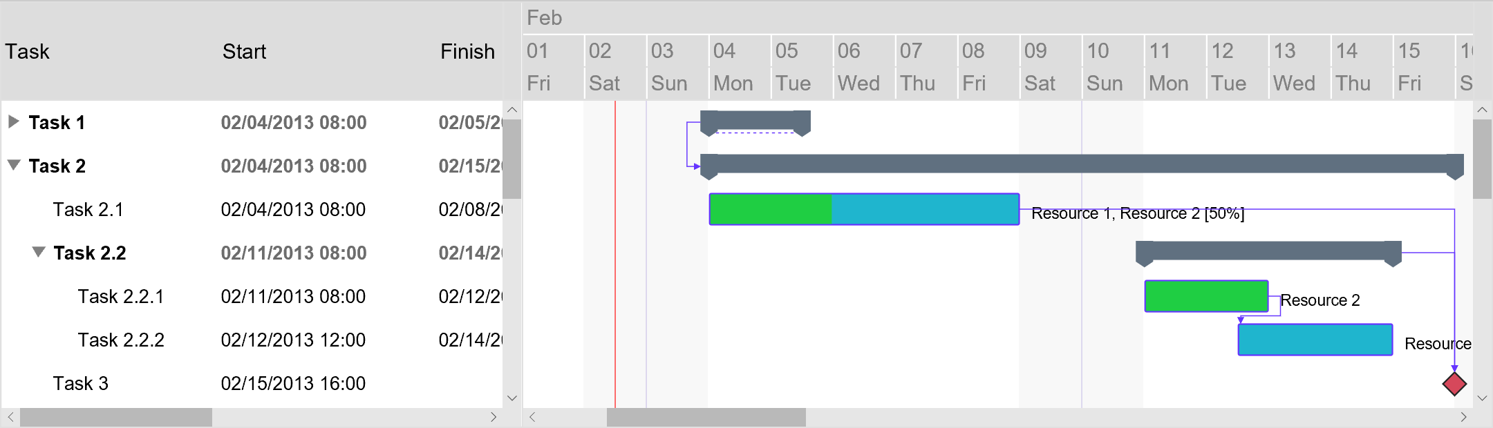 GanttChartView component - Gantt Chart Hyper Library for JavaScript - DlhSoft
