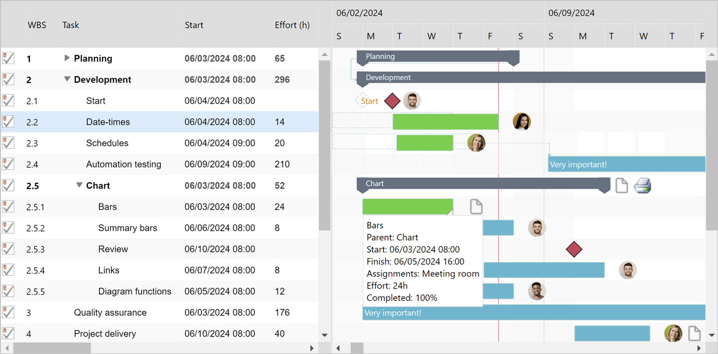 GanttChartView component - Gantt Chart Hyper Library for JavaScript - DlhSoft