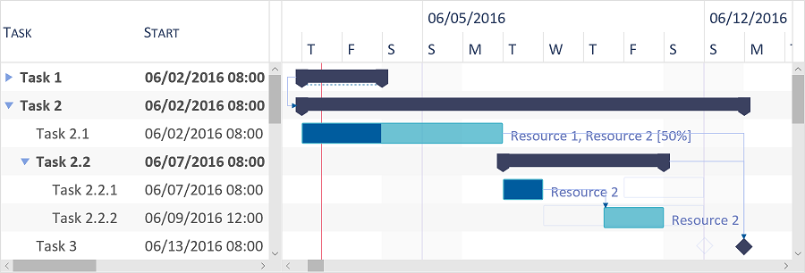 GanttChartView component - Gantt Chart Hyper Library for JavaScript ...