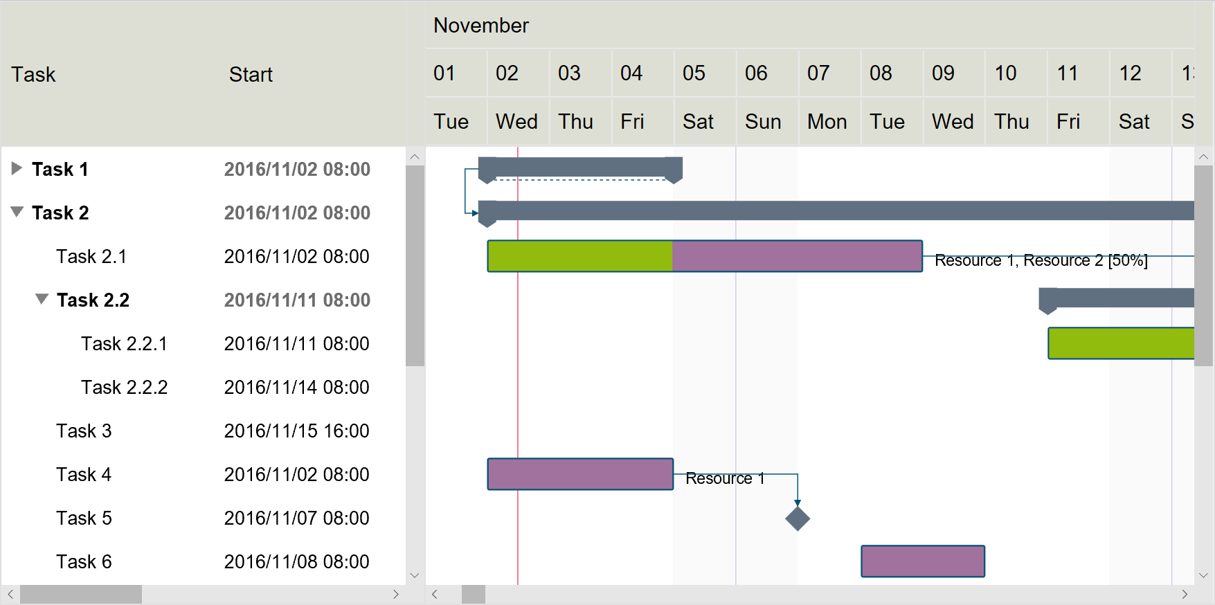 GanttChartView component - Gantt Chart Web Library for ASP .NET - DlhSoft