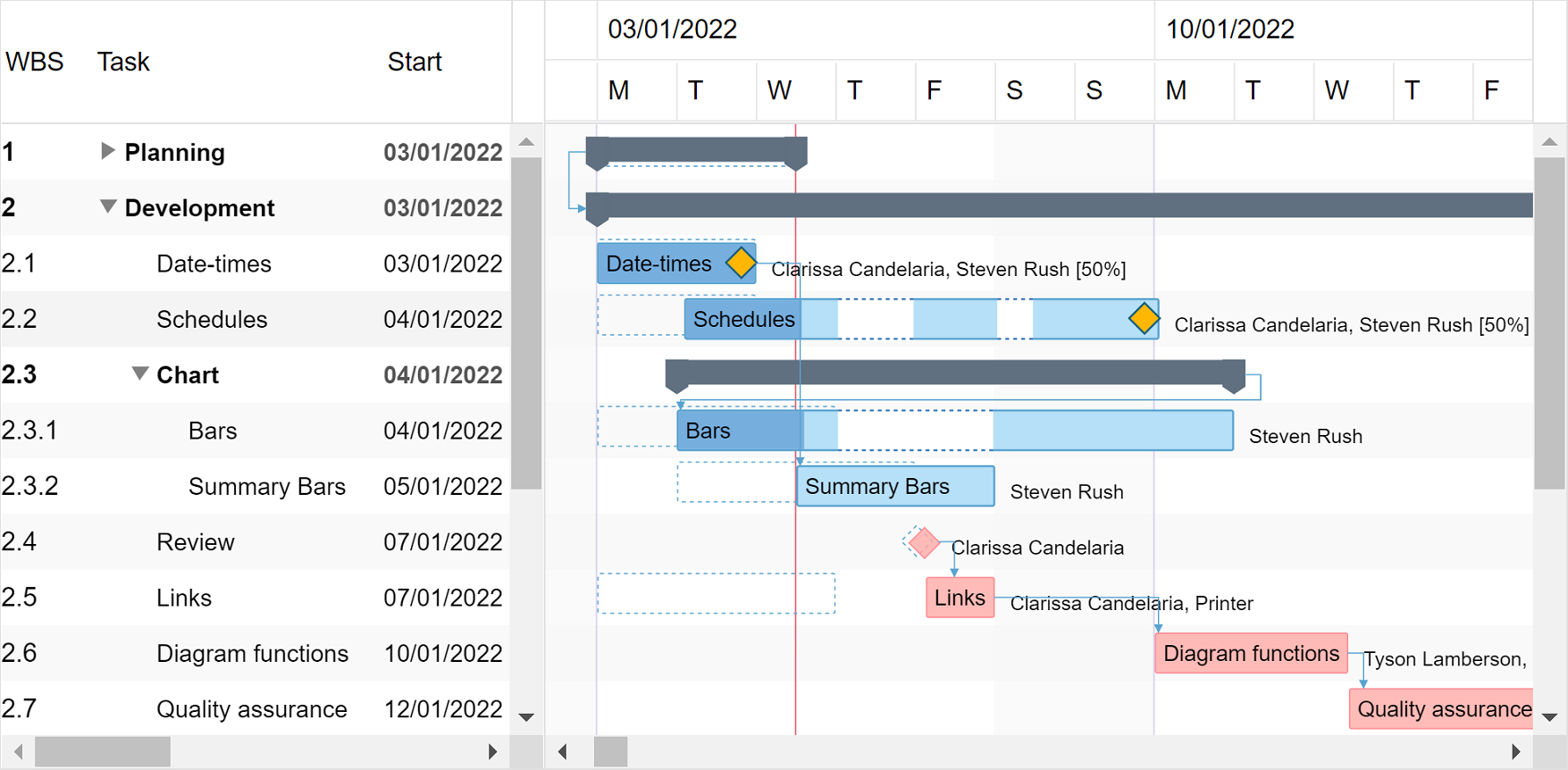 GanttChartView component - Gantt Chart Web Library for ASP .NET - DlhSoft