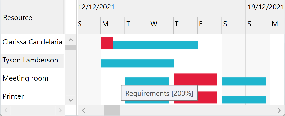 LoadChartDataGrid control - Gantt Chart Library for WPF - DlhSoft