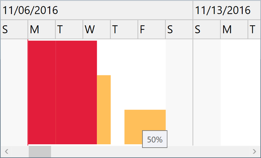 LoadChartView control - Gantt Chart Library for WPF - DlhSoft