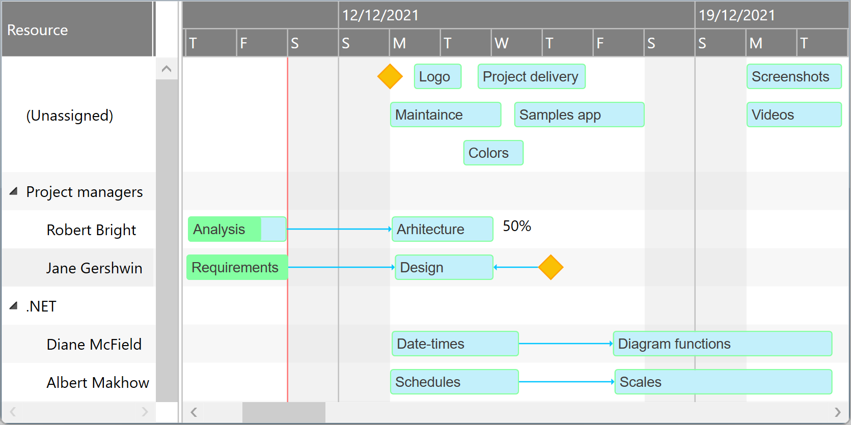ScheduleChartDataGrid control - Gantt Chart Library for WPF - DlhSoft