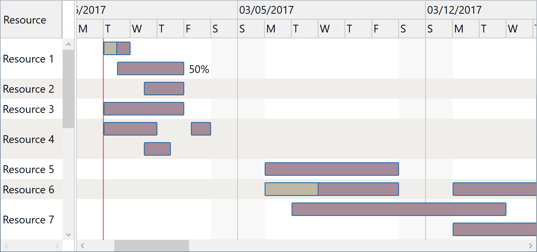 ScheduleChartDataGrid control - Gantt Chart Library for WPF - DlhSoft