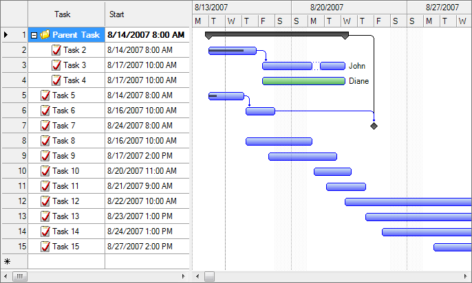 Gantt Charts - DlhSoft