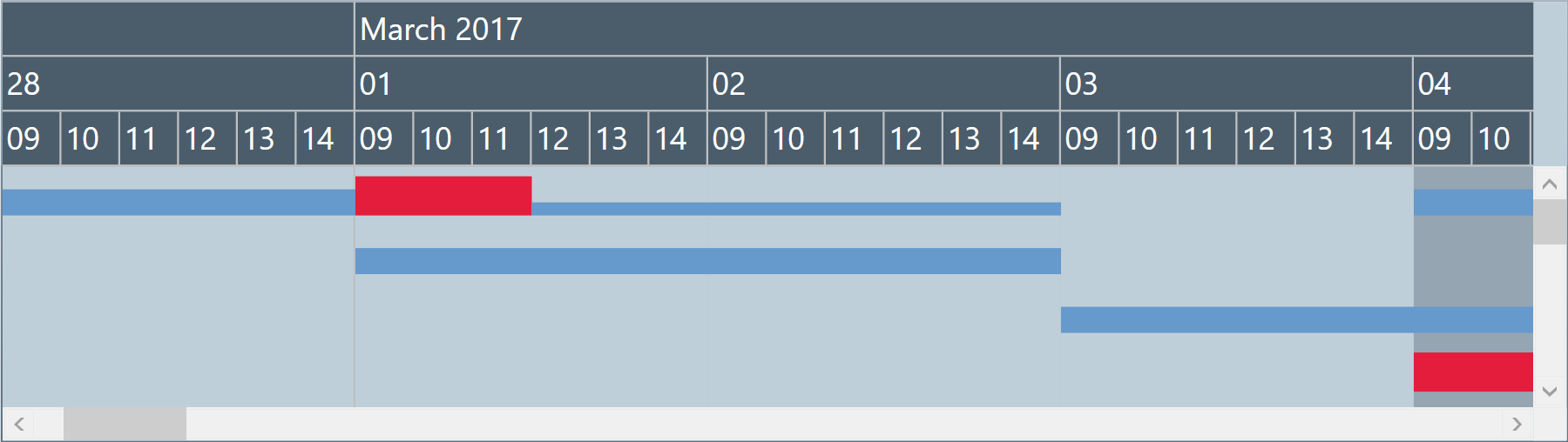 LoadChartView control - Gantt Chart Light Library for WPF - DlhSoft