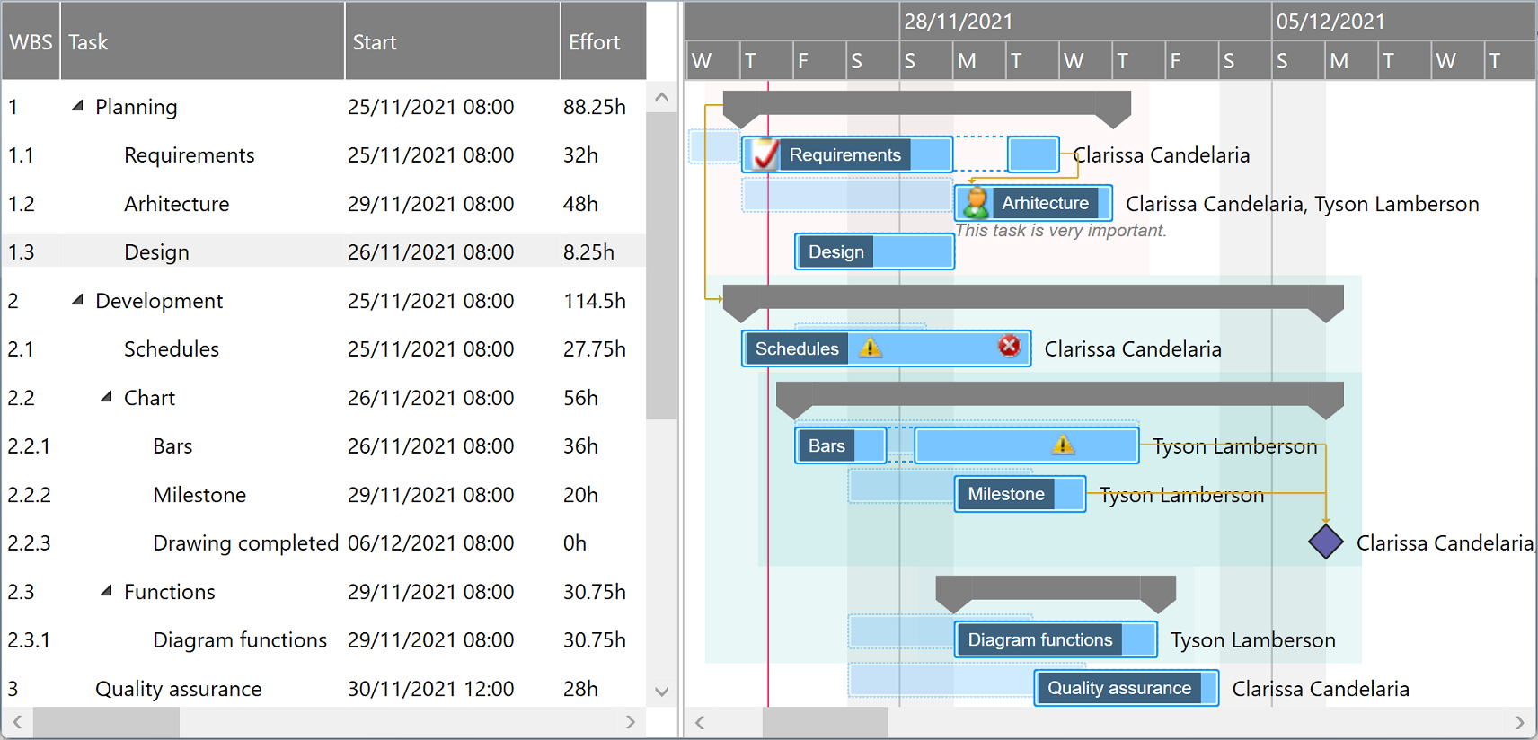 GanttChartDataGrid component - Gantt Chart Light Library for WPF and ...