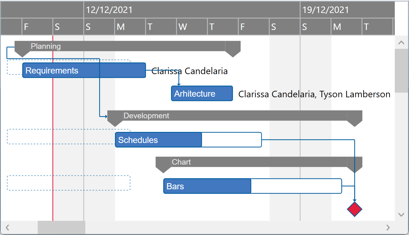 GanttChartView control - Gantt Chart Library for WPF - DlhSoft