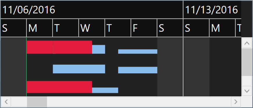 LoadChartView control - Gantt Chart Light Library for WPF - DlhSoft