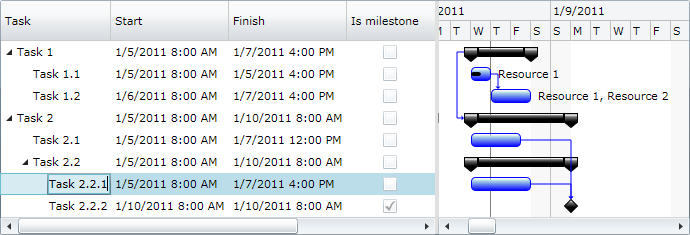Ganttchartdatagrid Component Gantt Chart Light Library For Wpf And