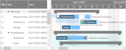 Gantt Charts - DlhSoft