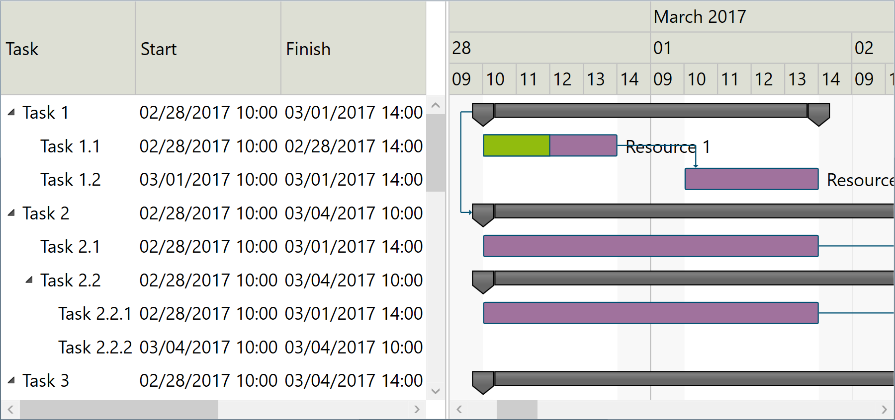 GanttChartDataGrid control - Gantt Chart Library for WPF - DlhSoft