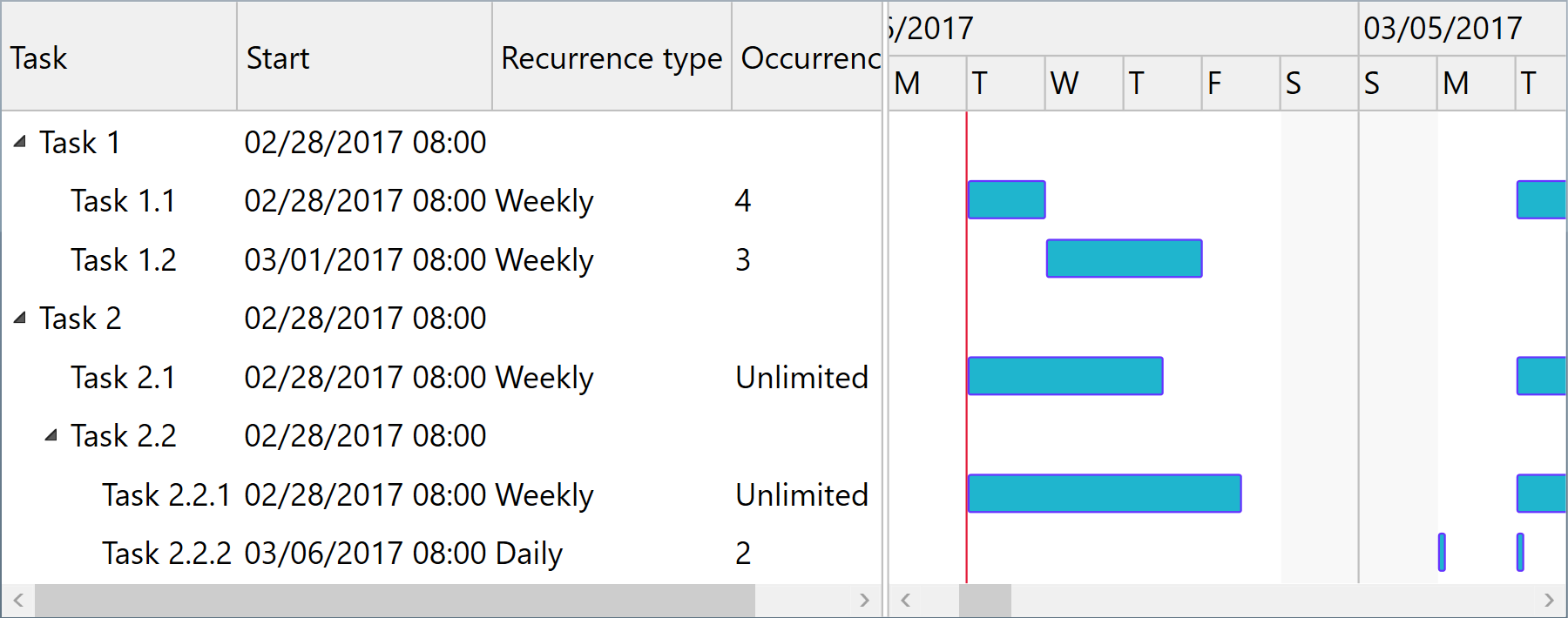 GanttChartDataGrid control - Gantt Chart Library for WPF - DlhSoft