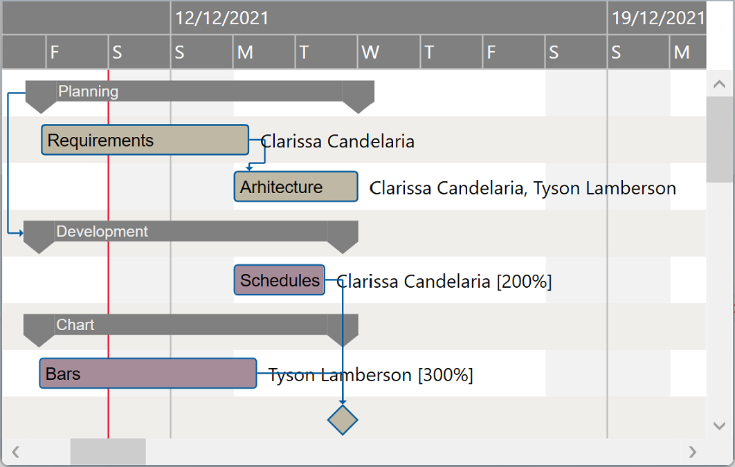 ScheduleChartView control - Gantt Chart Library for WPF - DlhSoft