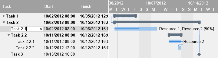Gantt Charts - DlhSoft