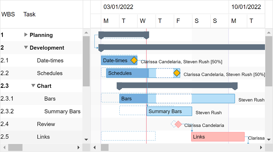 Gantt Charts - DlhSoft