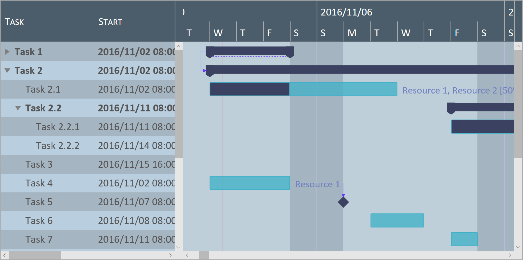 GanttChartView component - Gantt Chart Web Library for ASP .NET - DlhSoft