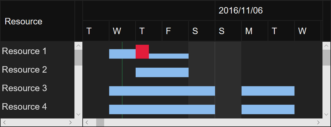 LoadChartView component - Gantt Chart Web Library for ASP .NET - DlhSoft