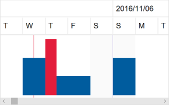 LoadChartView component - Gantt Chart Web Library for ASP .NET - DlhSoft