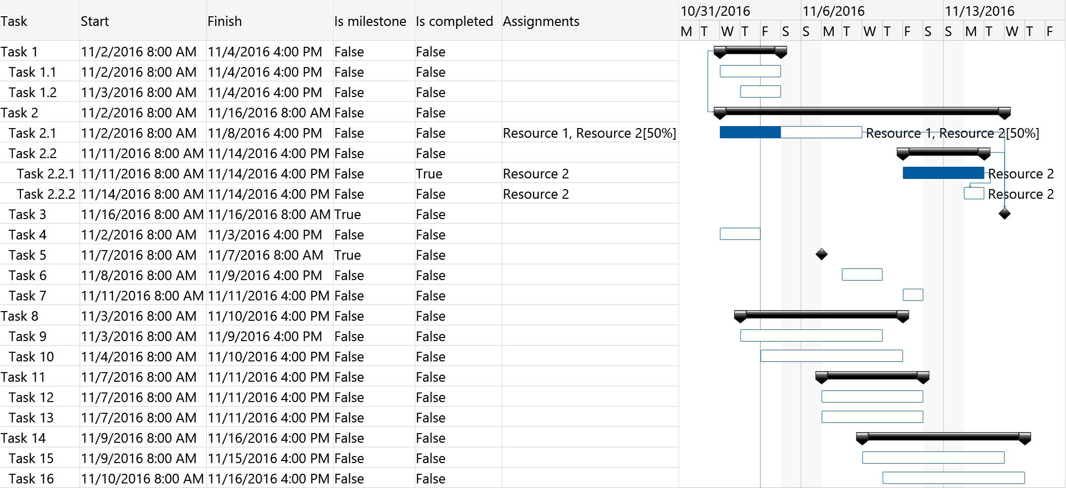 GanttChartView component - Gantt Chart Hyper Library for JavaScript ...